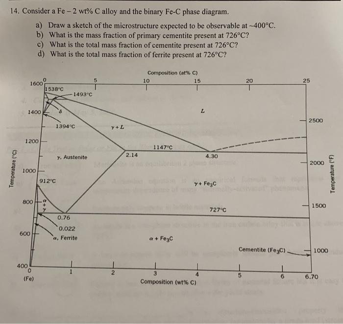 Solved 14. Consider a Fe - 2 wt% C alloy and the binary Fe-C | Chegg.com