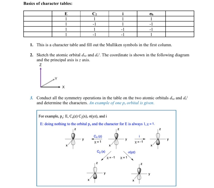 Solved Basics of character tables: C2 E 1 - 1 1 Oh 1 - 1 - 1 | Chegg.com