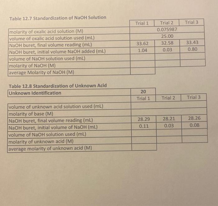 Solved Table 12.7 Standardization of NaOH Solution Trial 1 | Chegg.com