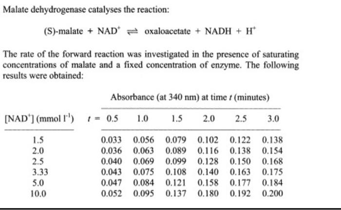 Solved (i) Using the Absorbance/time values provided for | Chegg.com