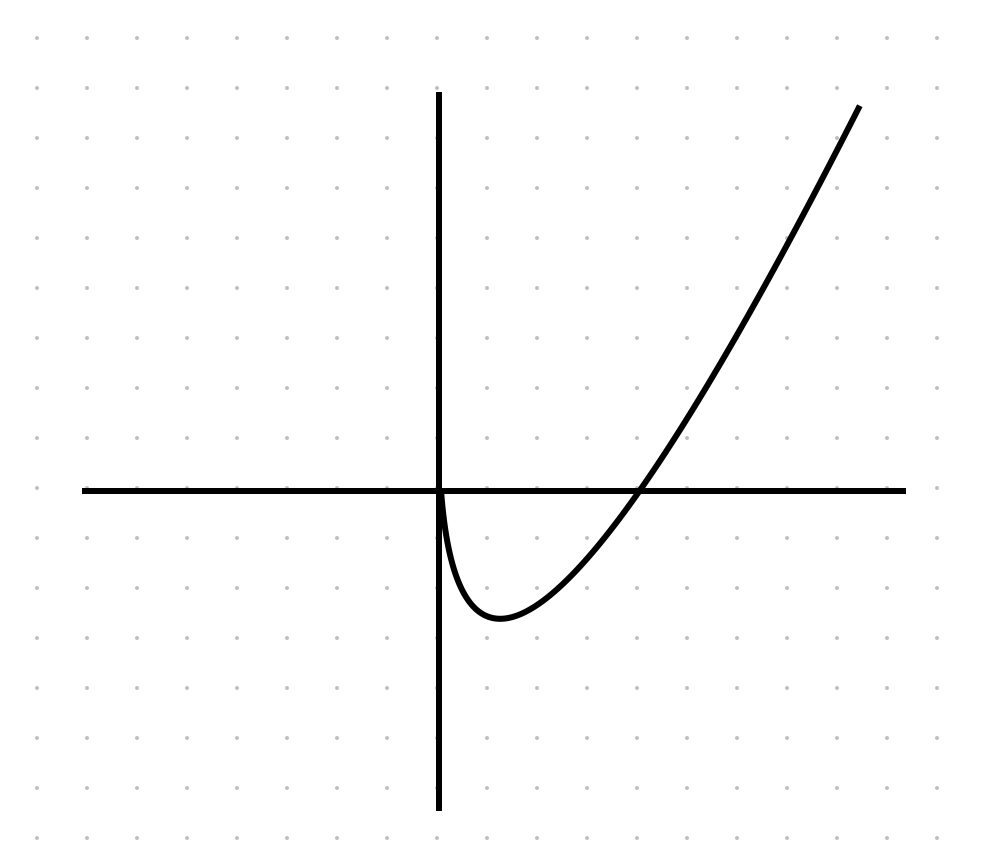 Solved What is an example of a function that looks like | Chegg.com