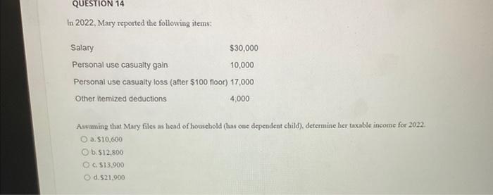 Solved In 2022, Mary reported the following items: Assuming | Chegg.com