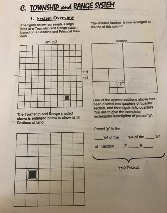 Solved C. TOWNSHIP and RANGE SYSTEM 1. System Overview The | Chegg.com