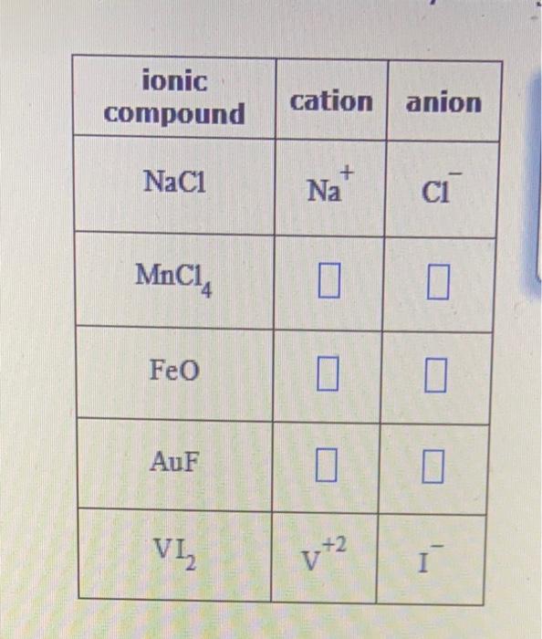 Solved \begin{tabular}{|c|c|c|} \hline ionic compound & | Chegg.com