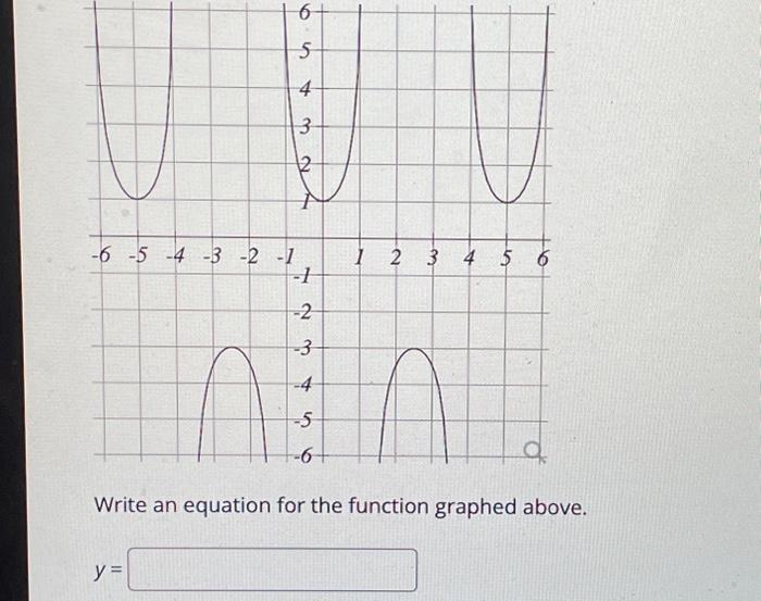 Solved Write an equation for the function graphed above. | Chegg.com