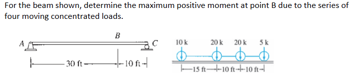 Solved For the beam shown, determine the maximum positive | Chegg.com