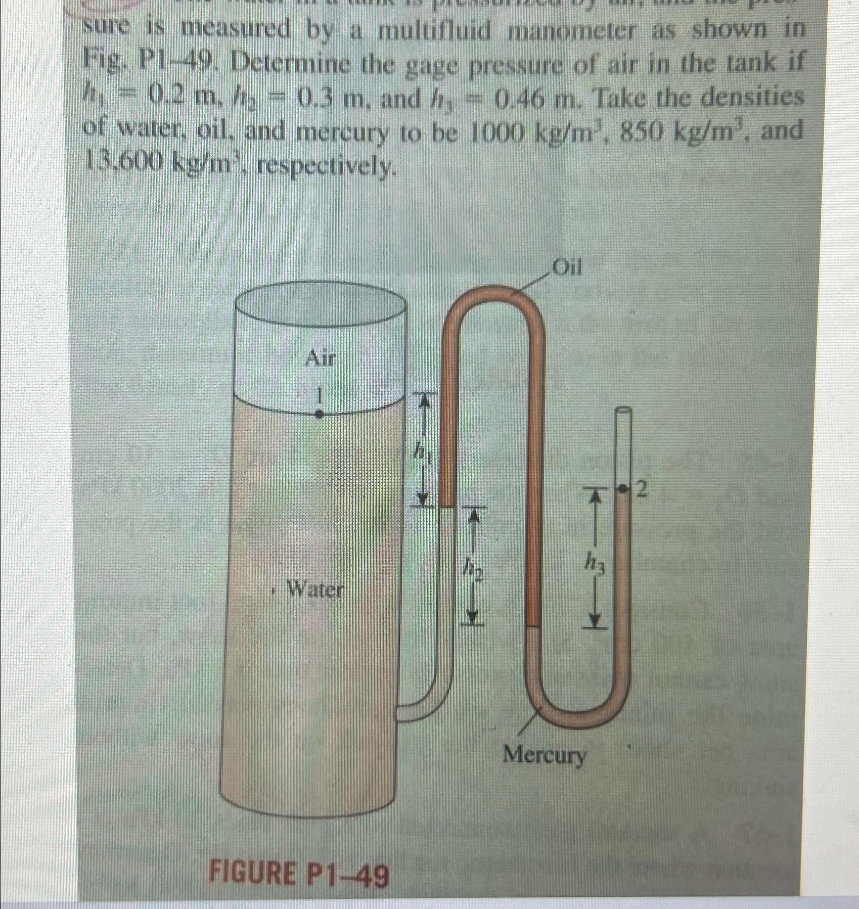 Solved sure is measured by a multifluid manometer as shown | Chegg.com