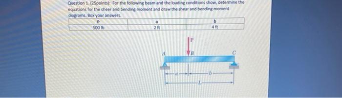 Solved Question 1. (25points): For the following beam and | Chegg.com