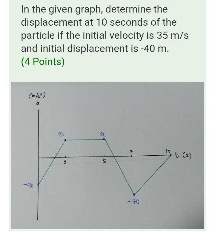Solved In the given graph, determine the displacement at 10 | Chegg.com