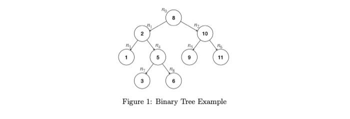 Figure 1: Binary Tree ExampleProblem 2. (36 points) | Chegg.com