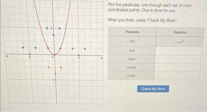 Solved Plot five parabolas, one through each set of color- | Chegg.com