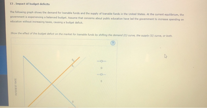 Solved 13. Impact of budget deficits The following graph | Chegg.com
