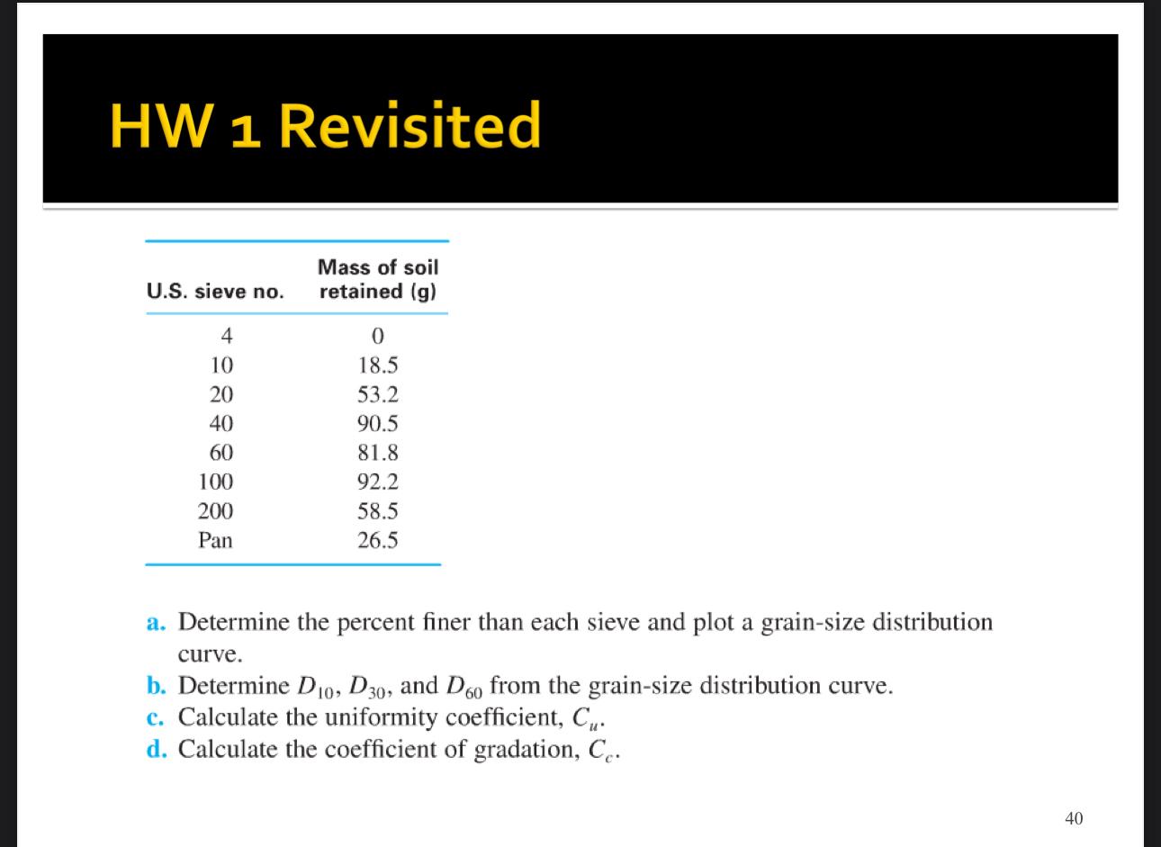 Solved HW 1 Revisited\table[[U.S. sieve no.,\table[[Mass | Chegg.com Solved HW 1 Revisited\table[[U.S. sieve no.,\table[[Mass | Chegg.com