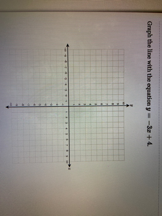 Solved Graph the line with the equation y = -3x + 4. 10 9 8 | Chegg.com