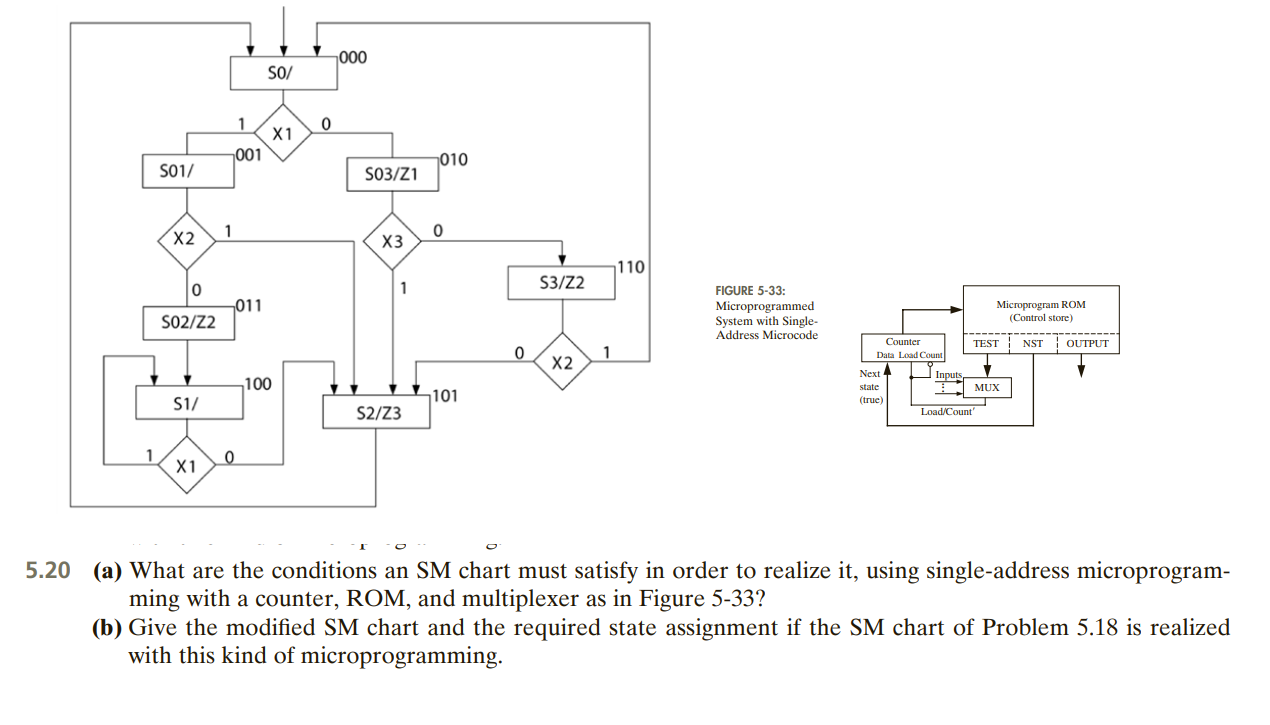 Solved 5 20 A ﻿what Are The Conditions An Sm Chart Must