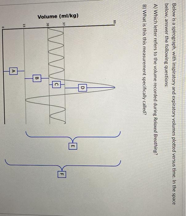 Solved Below is a spirograph, with inspiratory and | Chegg.com