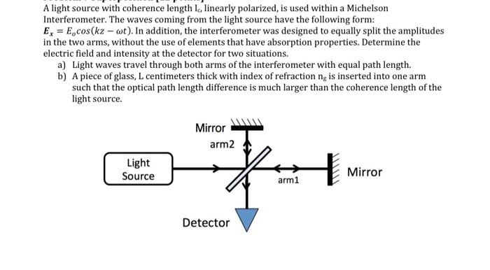 Solved A light source with coherence length Ic linearly | Chegg.com