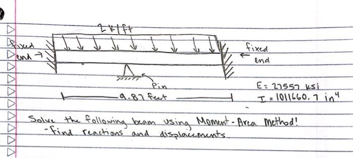 Solved Solve For Reactions And Deflections Using Moment 