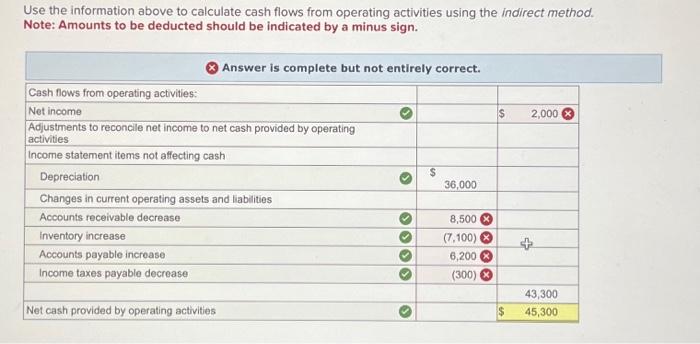Solved Use the information above to calculate cash flows | Chegg.com