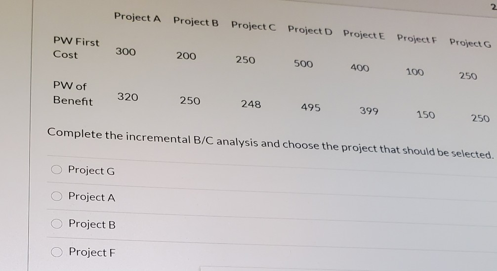 Solved 2. Project A Project B Project Project Project E | Chegg.com