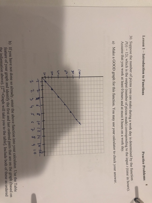 Solved Lesson 1 Introduction To Functions Practice Problems