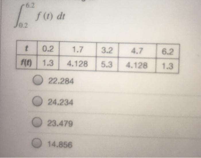 Solved Use a right Riemann sum with four subintervals | Chegg.com