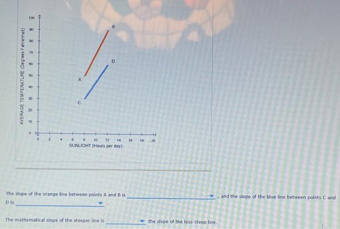 Solved AVERAGE TEMPERATURE (Degrees Fahrenheit) 100 8 80 70 | Chegg.com