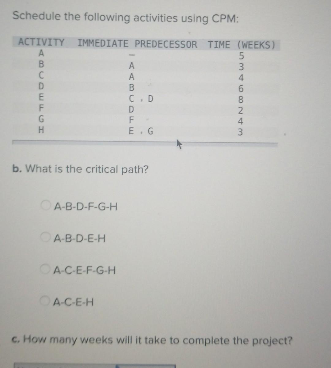 Solved Schedule the following activities using CPM: ACTIVITY | Chegg.com