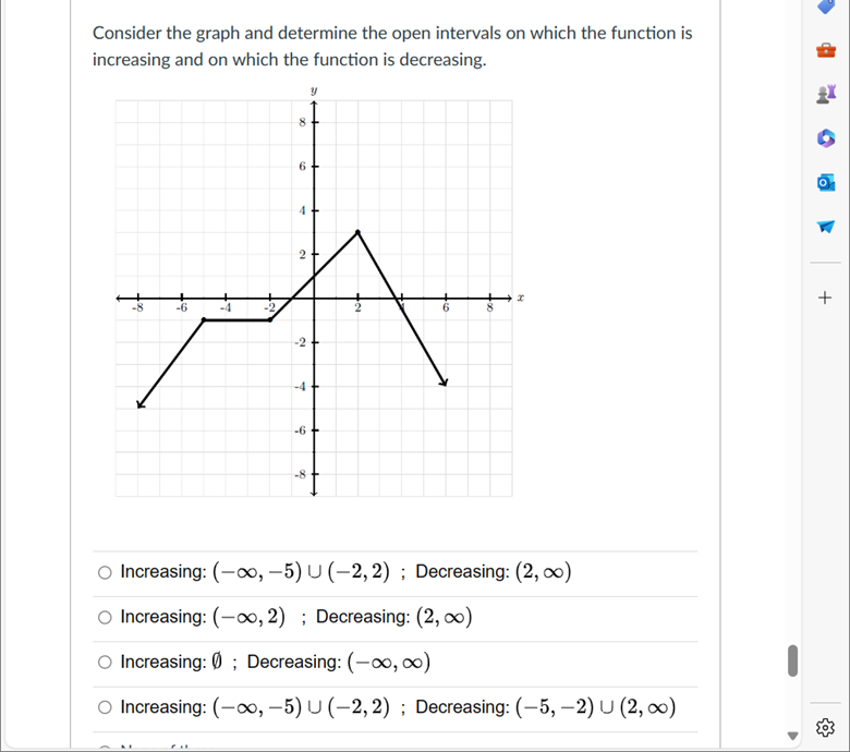 Solved Consider the graph and determine the open intervals | Chegg.com