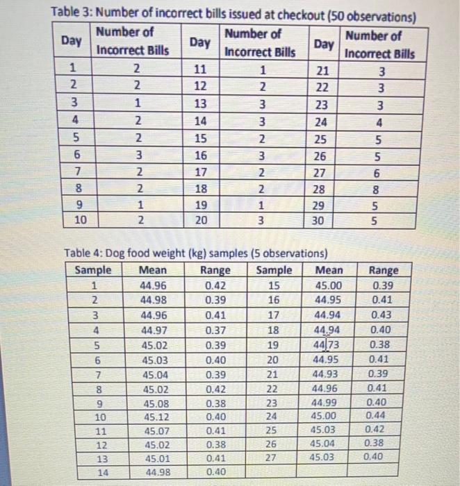 Solved Case Study 2: Quality Management Your line manager | Chegg.com