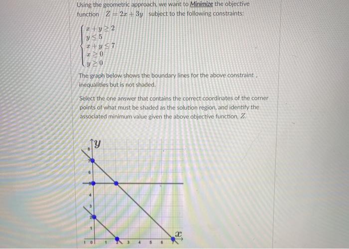 Solved Using the geometric approach, we want to Minimize the | Chegg.com Solved Using the geometric approach, we want to Minimize the | Chegg.com
