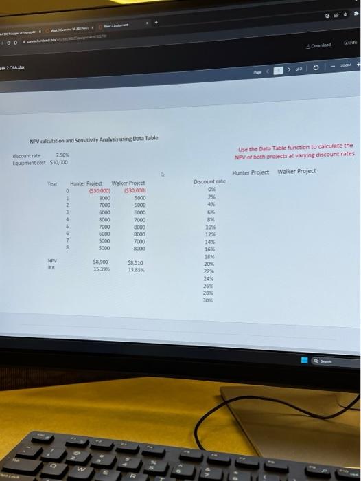 Solved NPV calculation and Sensitivity Analysis using Data | Chegg.com