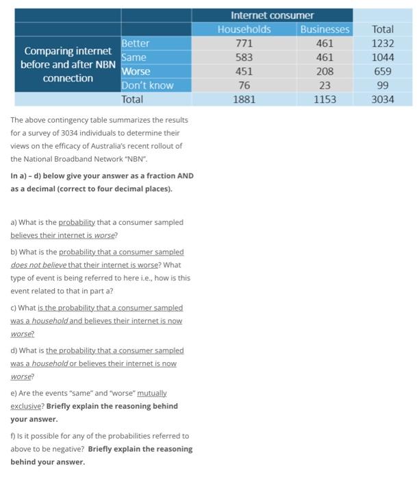Solved The above contingency table summarizes the results | Chegg.com