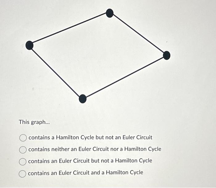 Solved This graph... contains a Hamilton Cycle but not an | Chegg.com
