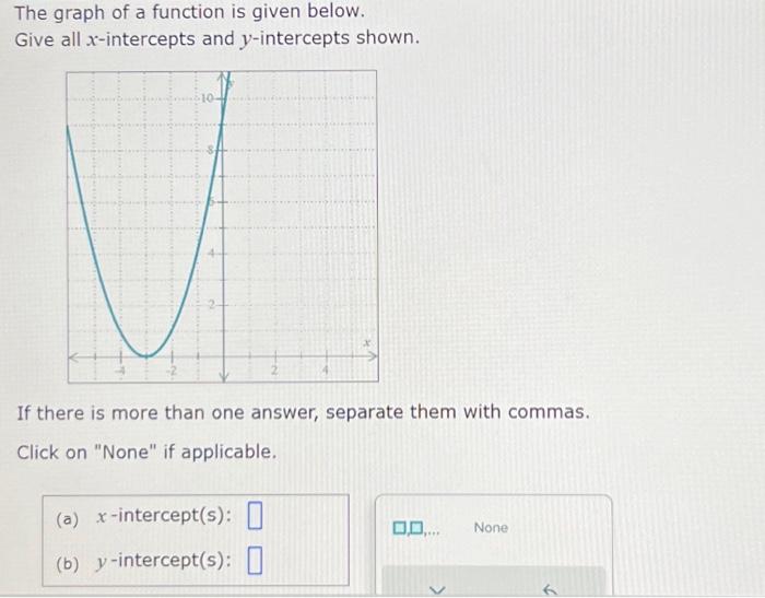 Solved The graph of a function is given below. Give all | Chegg.com