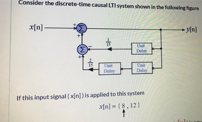 Solved Consider the discrete-time causal LTI system shown in | Chegg.com