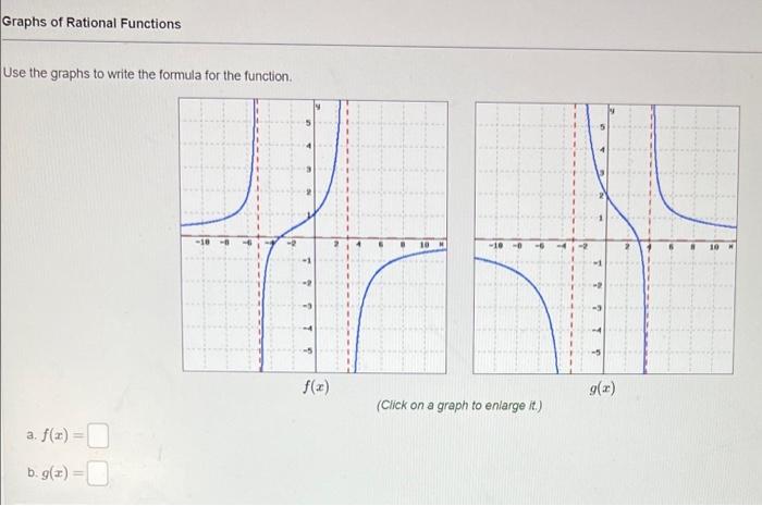 Solved Graphs of Rational Functions Use the graphs to write | Chegg.com