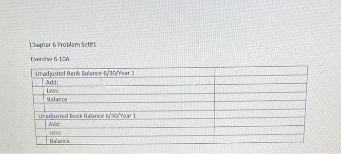 Solved Chapter 6 Problem Set\#1 Exercise 6-10A | Chegg.com