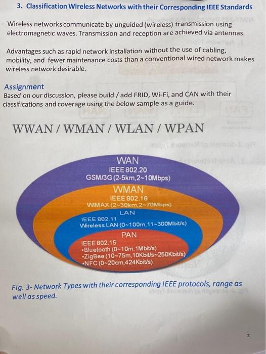 Solved Assignment: Based on our discussion, please build / | Chegg.com