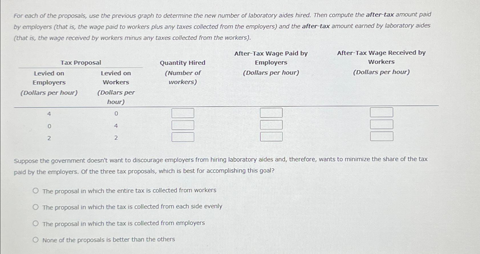 Solved For each of the proposals, use the previous graph to | Chegg.com