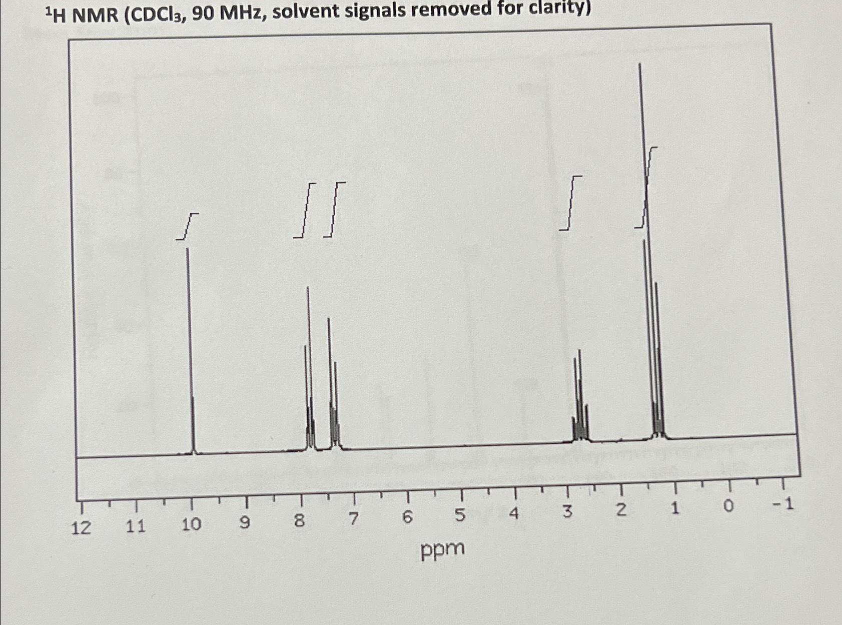 Solved , ﻿solvent signals removed for clarity)I am not sure | Chegg.com
