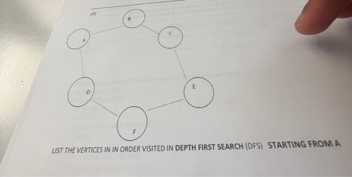 Solved LIST THE VERTICES IN IN ORDER VISITED IN DEPTH FIRST | Chegg.com