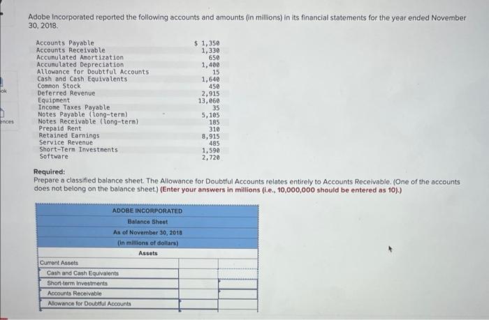 Solved Adobe Incorporated reported the following accounts | Chegg.com