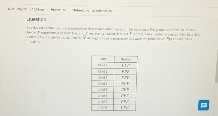 Solved Due May 22 by 11:59pm Points 10 Submitting an extemal | Chegg.com