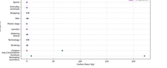 in python: please alter my current code to change the | Chegg.com