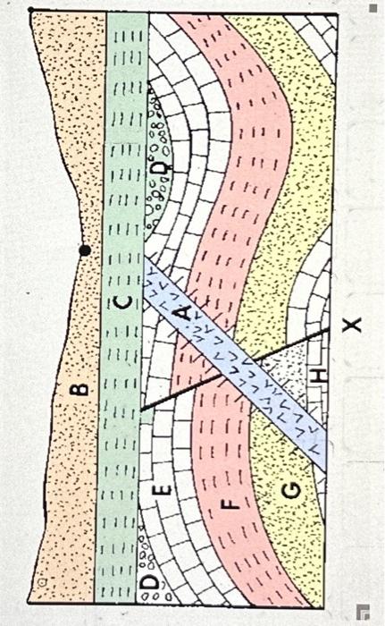 Solved Based on the cross section above, place the geologic | Chegg.com