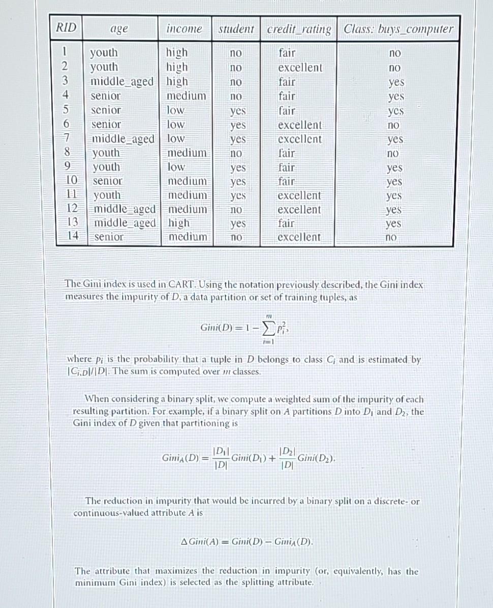 Solved The Gini Index Is Used In Cart Using The Notation 