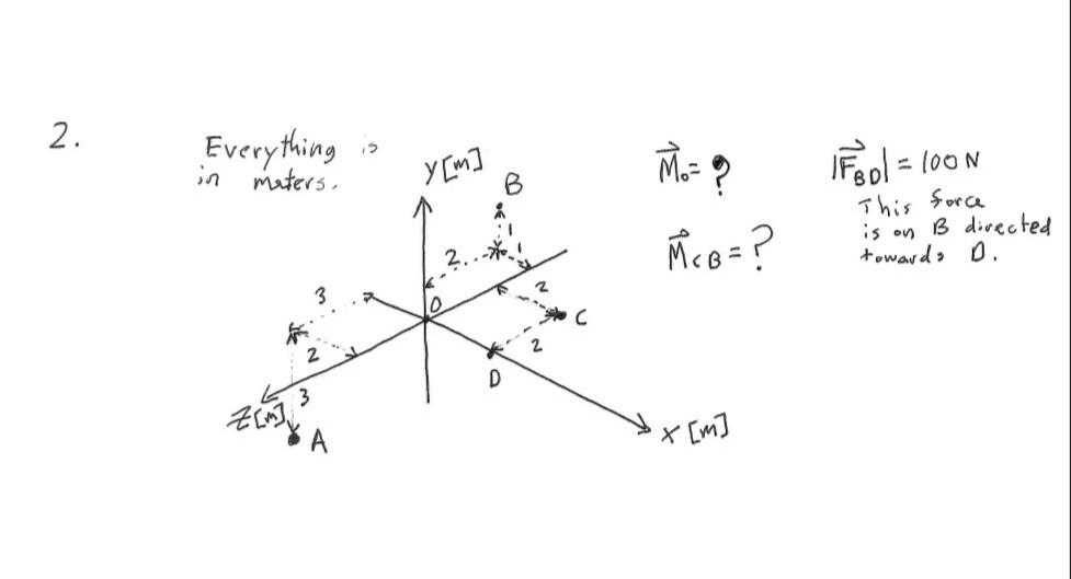 Solved ∣∣FBD∣∣=100 N This force is on B directed towards D. | Chegg.com