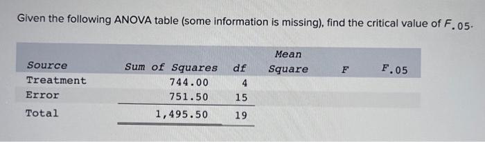Solved Given the following ANOVA table (some information is | Chegg.com