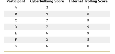 Solved Calculate the following using the data provided in | Chegg.com